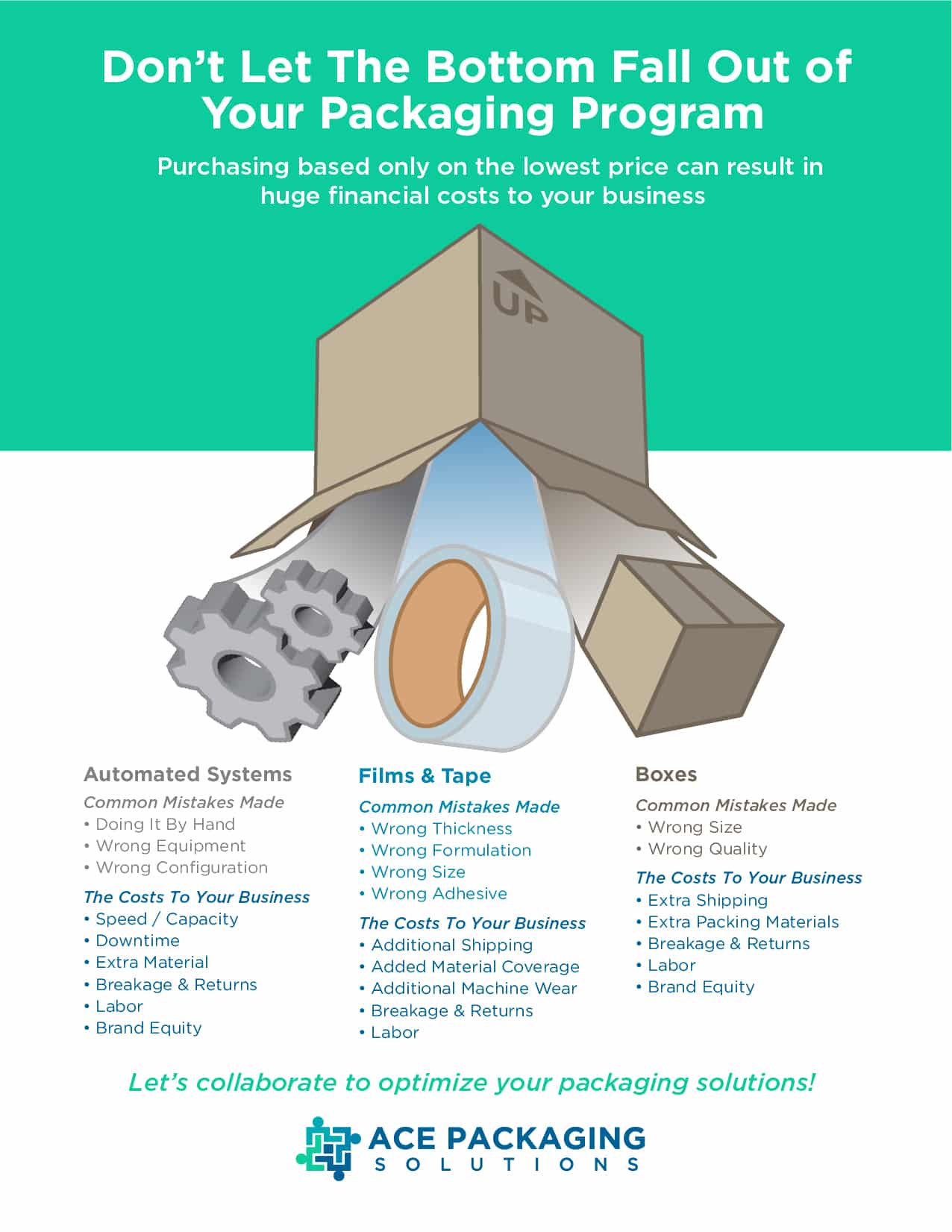 Packaging Solutions from Ace Packaging